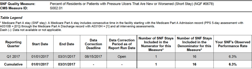 New Category of Reports Available through the Casper Reporting System ...